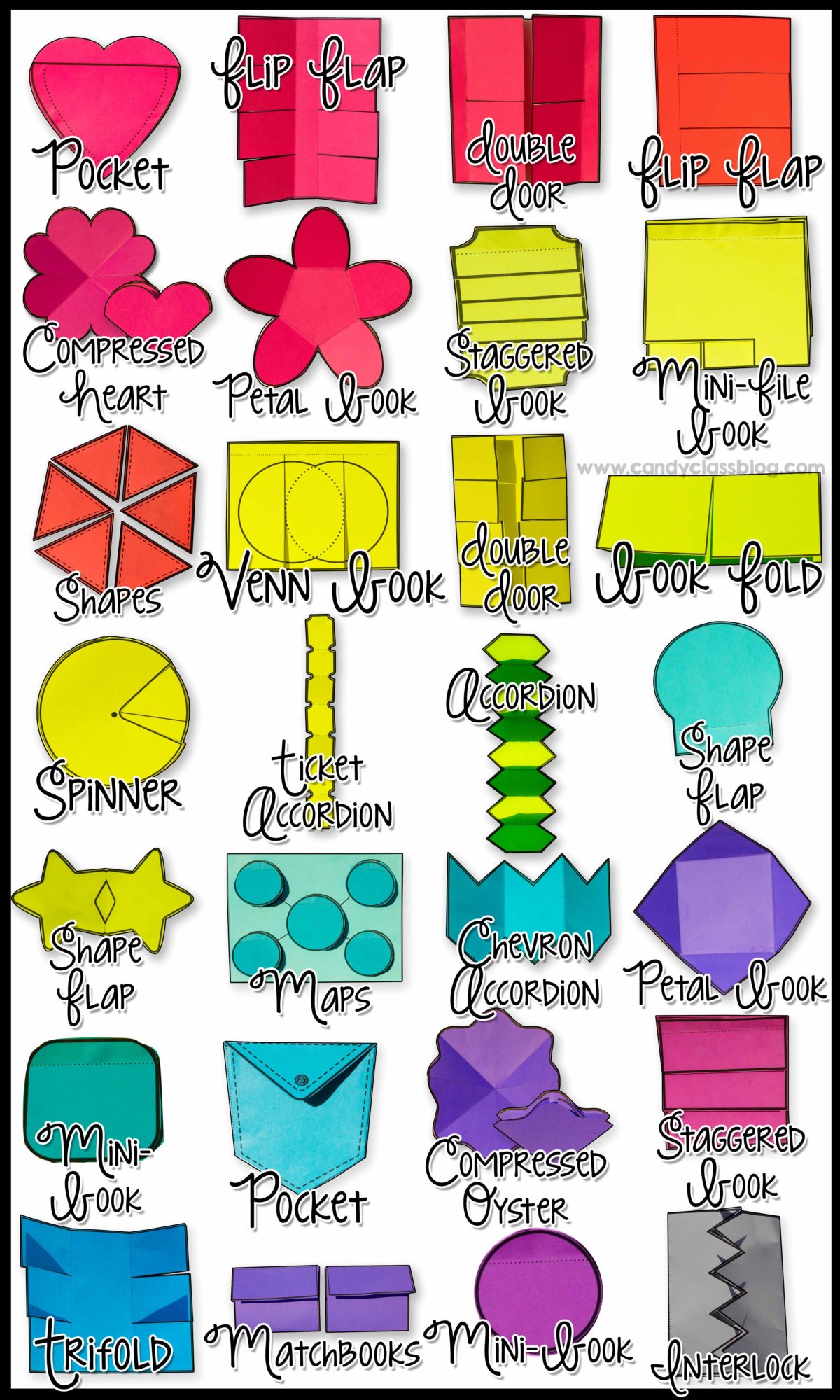 Interactive Notebooks – The Candy Class